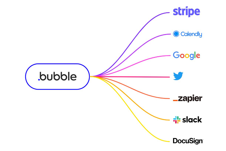 Bubbleとは？ノーコードアプリ開発に強い理由